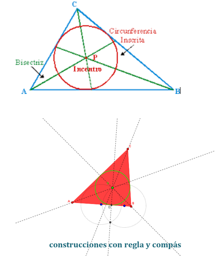 Forma, Espacio y Medida: incentro. Emmanuel