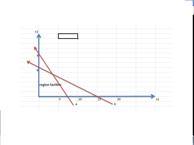 INVOPE 1: MODELOS LINEALES Y SOLUCIONES GRÁFICAS