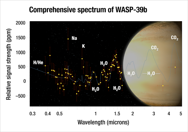 우주 이야기 758 - 많은 물의 존재가 밝혀진 외계 행성 WASP-39b