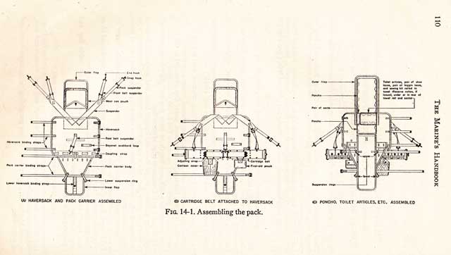 Marines In Forest Green: Early WWII USMC P-1915 Haversack and Bunk ...
