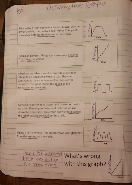 Beautiful Math: Descriptive Graphs