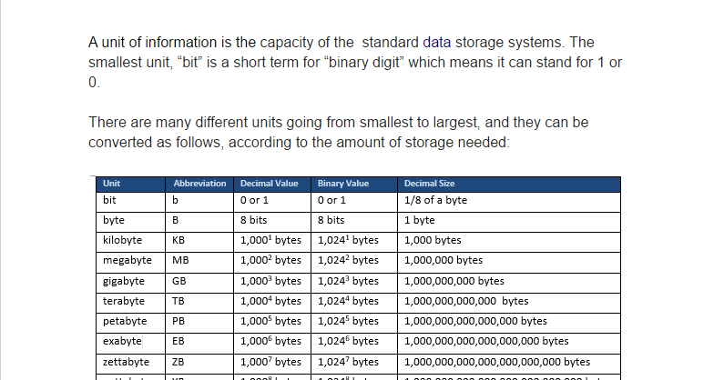 Computer Science: DOCUMENT: UNITS OF INFORMATION