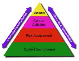 shy_aty: Keterkaitan Antara Sistem Pengendalian Internal & Manajemen Risiko