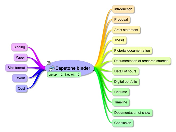 SOU Capstone Experience