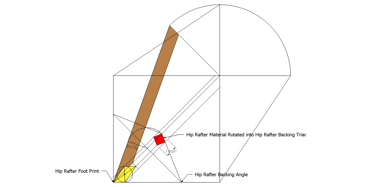 Roof Framing Geometry: Rotated Hip Rafters Without Backing Angle