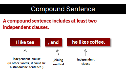 What is compound sentence? - English Grammar A To Z
