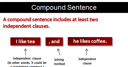 What is compound sentence? - English Grammar A To Z