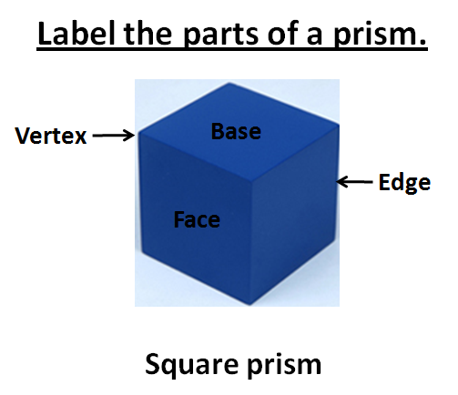 Ruang & Bentuk: Identify various types of prism Ruang & Bentuk: Identify various types of prism