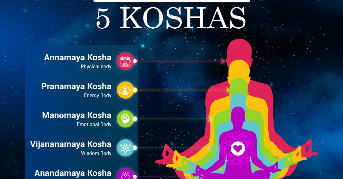 Mayiliragu: Ananda Valli Taittiriya Upanishad Meanings