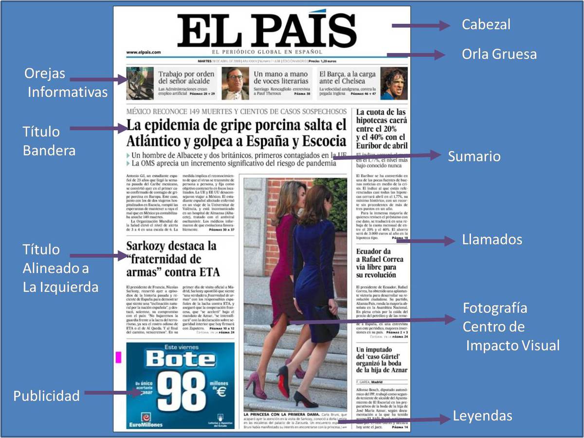 ¡Qué viva el español!: Periódico