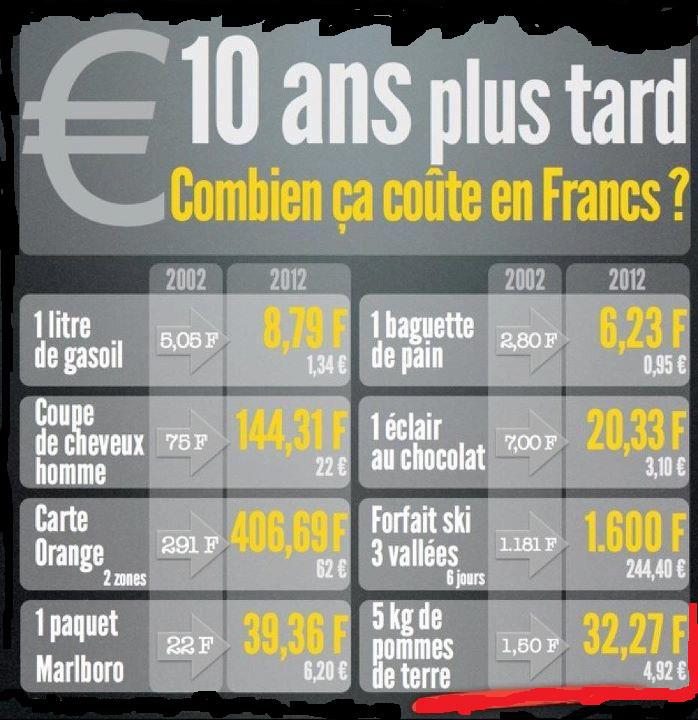 Comment demander le prix de quelques chose ? - BOÎTE AU FLE