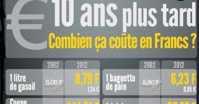 Comment demander le prix de quelques chose ? - BOÎTE AU FLE