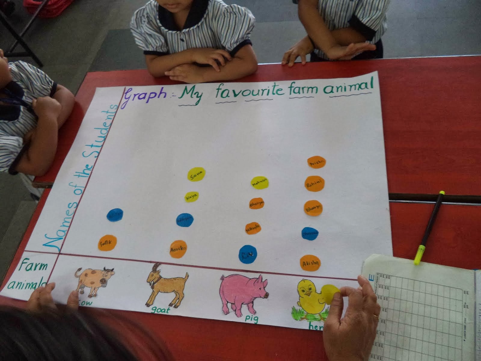 Graph on Farm Animals
