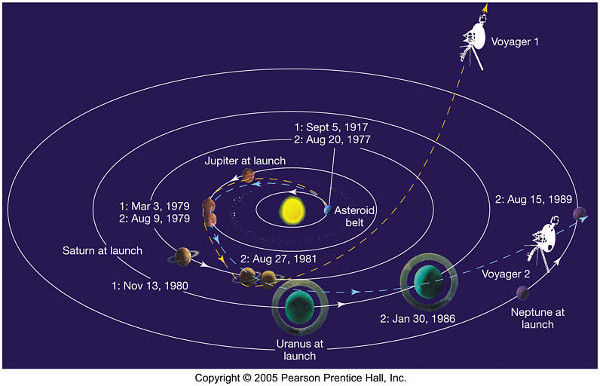 Earth time capsule: Voyager interstellar record