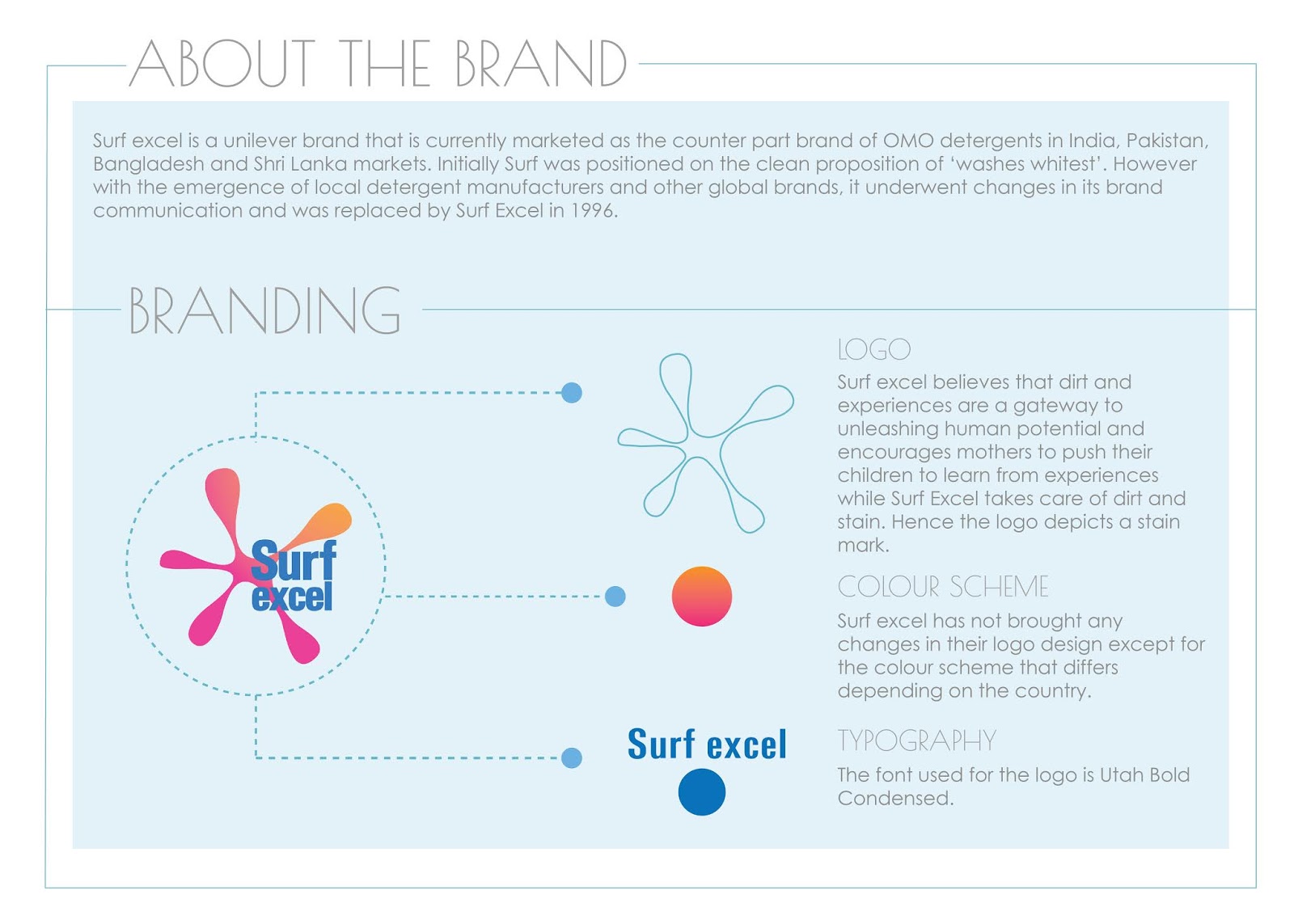 Surf Excel detergent – Packaging Of The World