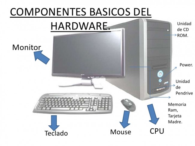Que es una Hardware ~ Tipos de Tecnologías
