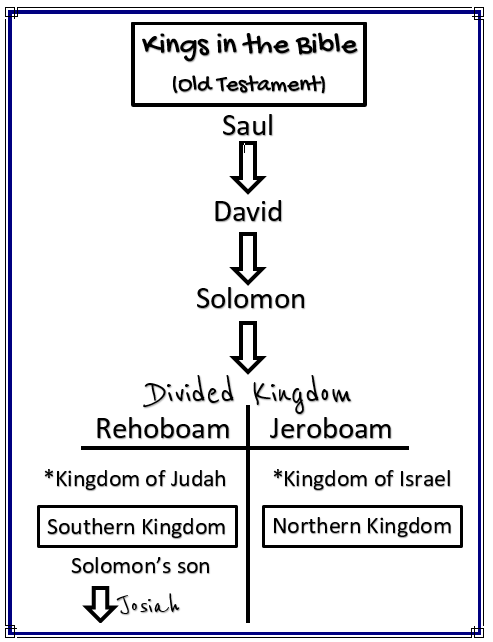 Lifting Up the King VBS: King Josiah | Bible Fun For Kids