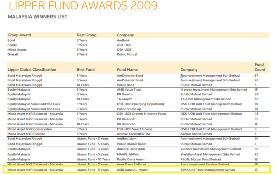 Amanah Saham Bank Islam: Anugerah Dari The Edge-Lipper Bagi Dana BIMB ...