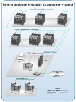 Laboratorio de Dispositivos Móviles: Sistemas Distribuidos (CLASE)