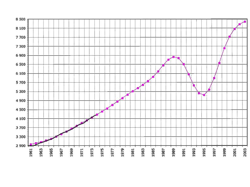 WORLD MORTALITY TRENDS 1950 / 2030