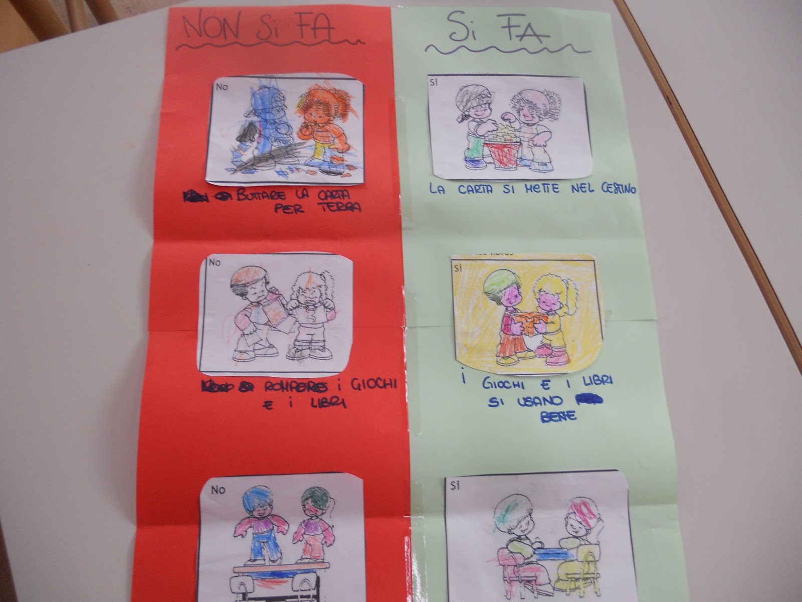 Post scuola.....che passione!: LE REGOLE