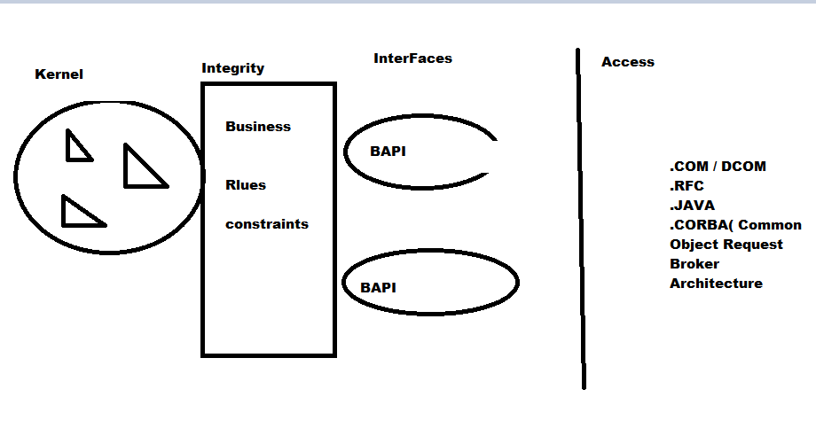 SAP TECH: SAP Business Objects