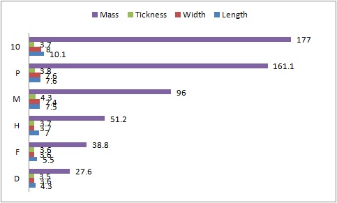 Flora's Physics Box: Physics and Measurement Lab