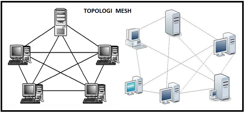 3. Macam-macam Topologi jaringan beserta Kekurangan dan Kelebihan