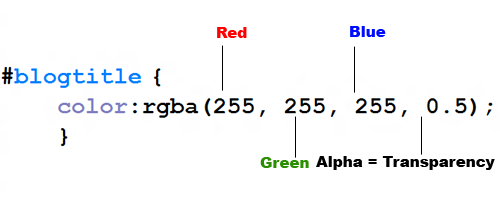Warna RGBA Pada CSS | Creative