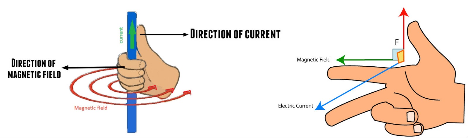 Magnetic Force Definition, Formula, Examples, Facts, 44% OFF Magnetic Force Definition, Formula, Examples, Facts, 44% OFF