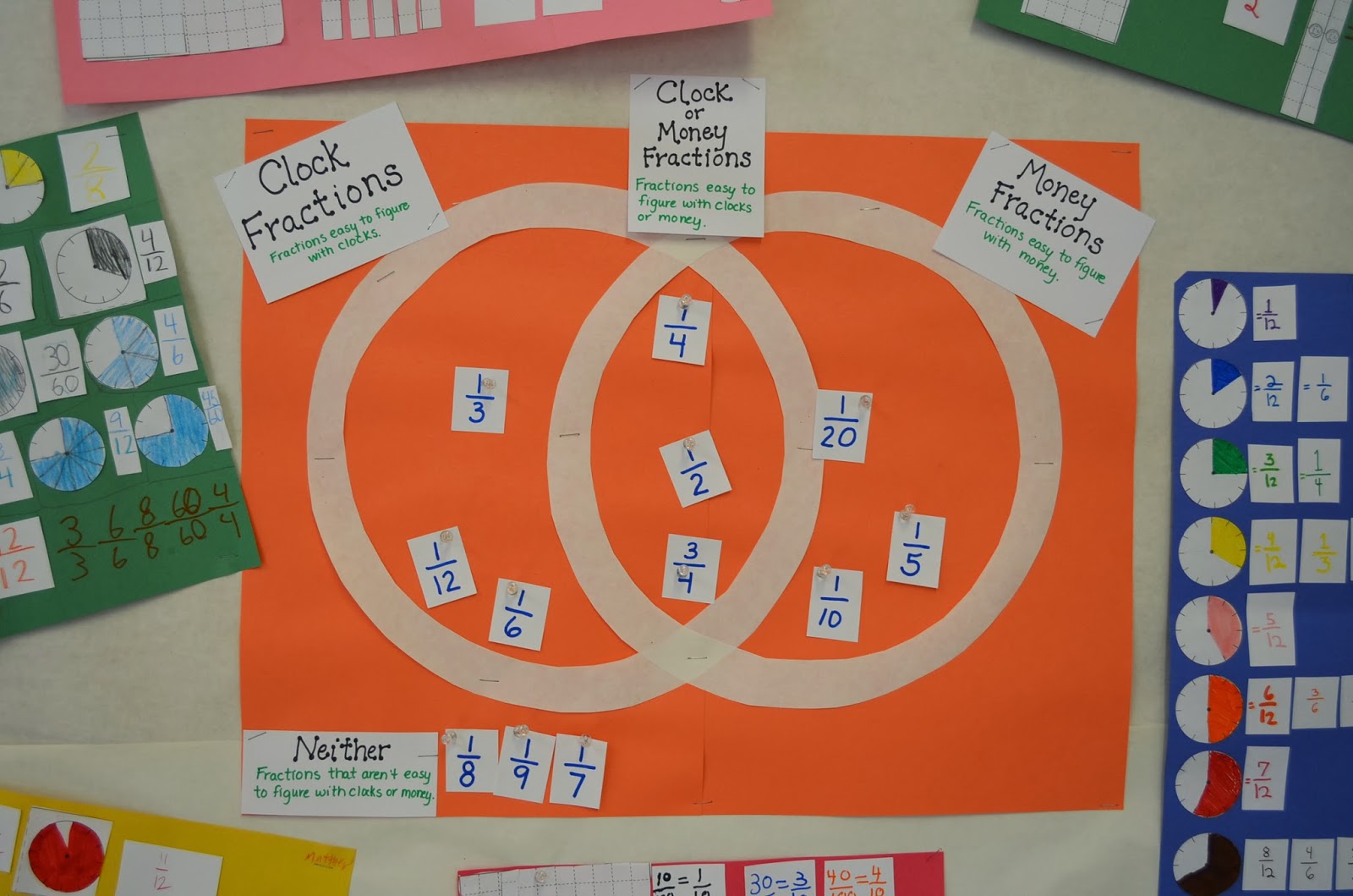 love2learn2day: Clocks or Money?: Finding Friendly Fractions