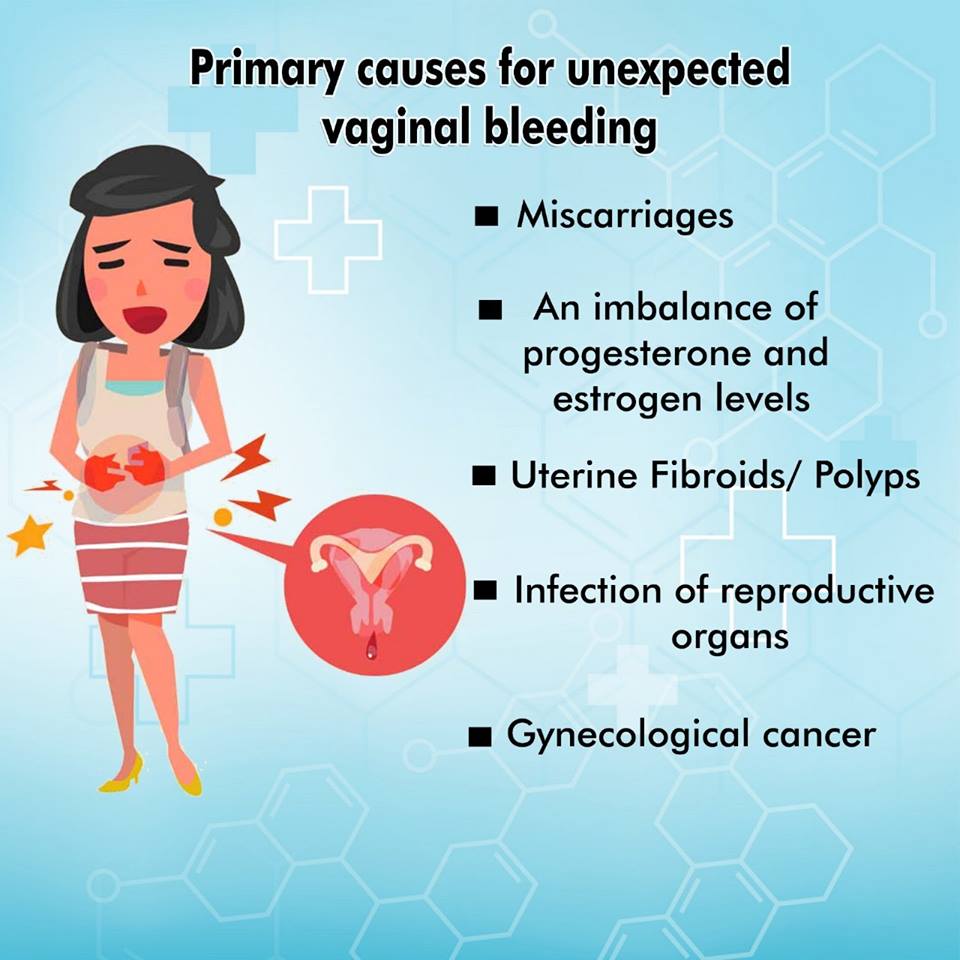 Dr Sarika Gupta: May 2019