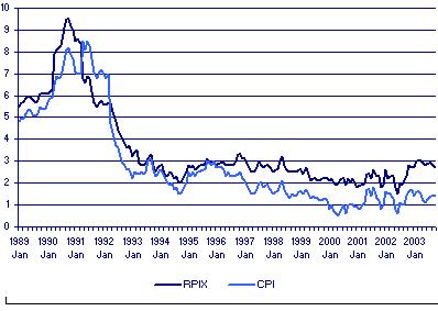 Dr. Okan Acar'ın İnternet Sitesi: Most Famous Inflation Targeting Cases ...
