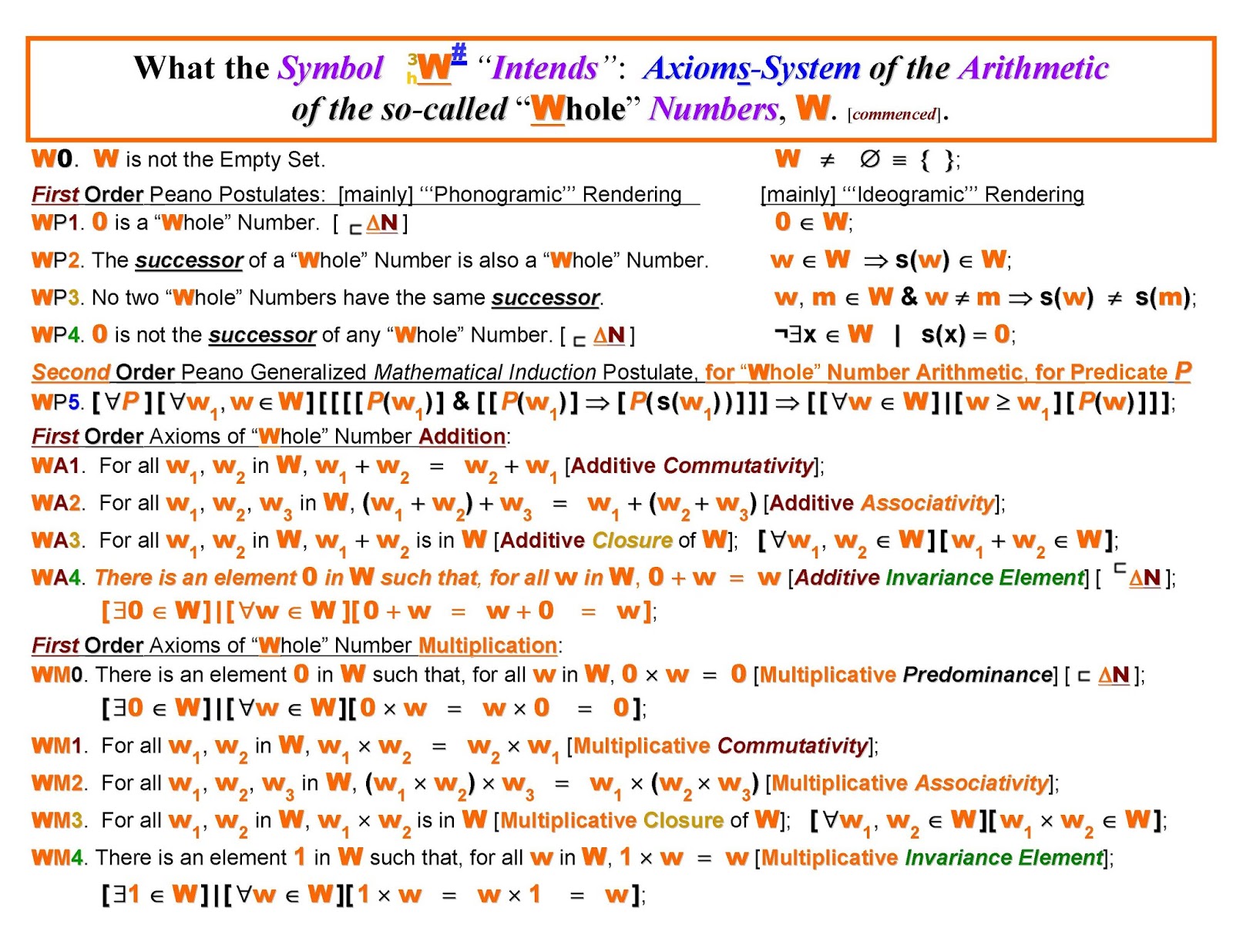 F.E.D. Dialectics: The 'Goedelian Dialectic' of the "Standard ...