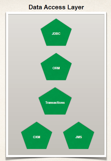 Spring - @DependsOn Annotation Example Spring - @DependsOn Annotation Example