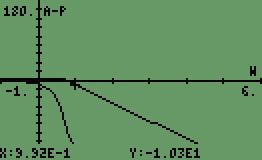 Programación y Electrónica: "BodE" Para graficar las trazas de BODE en ...
