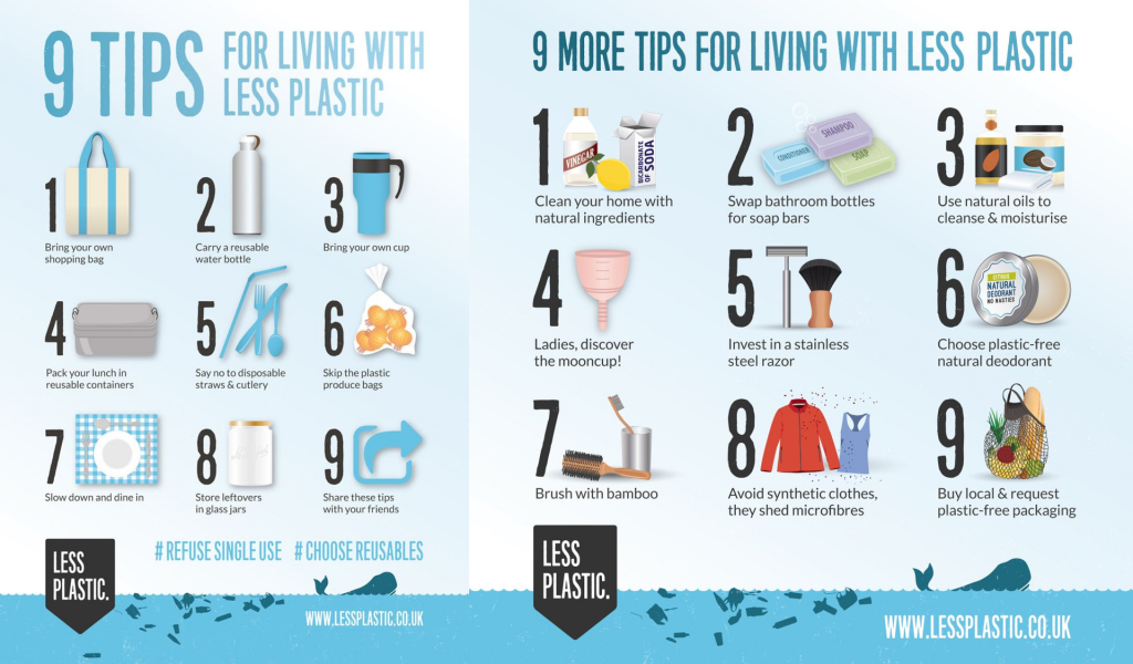 Saving Our Seas From Plastic Pollution: Easy Steps To Reduce Plastic Waste