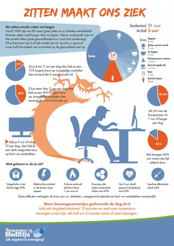 IK KAN VLIEGEN...: Zitten is het nieuwe roken