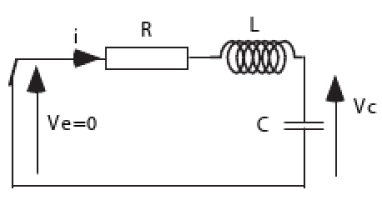 Circuit RLC série en régime sinusoïdal - Eléctricité2