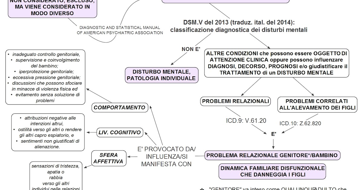Blog Giuridico e Sociale