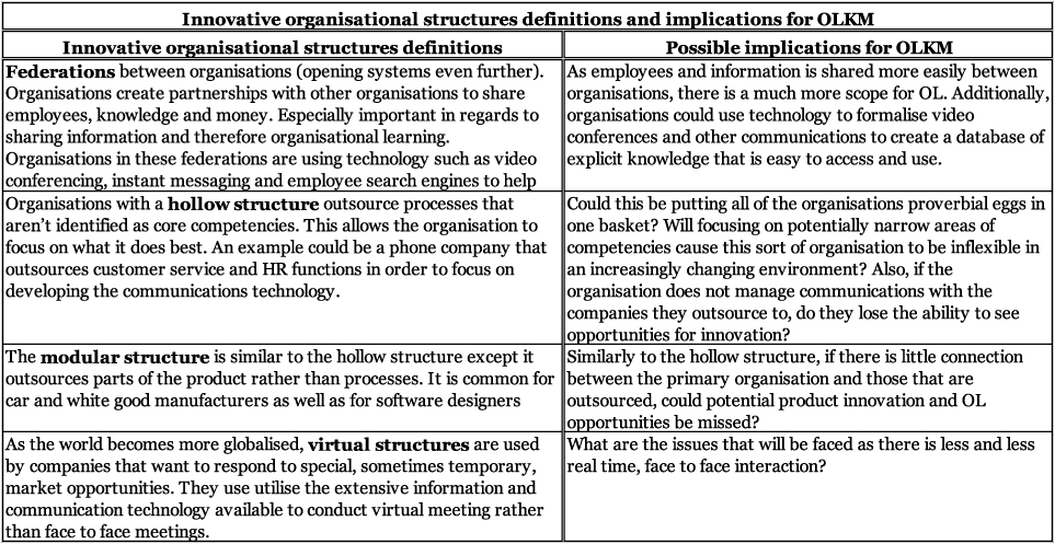 OLKM model: The Skeletal System and Organisational Structure