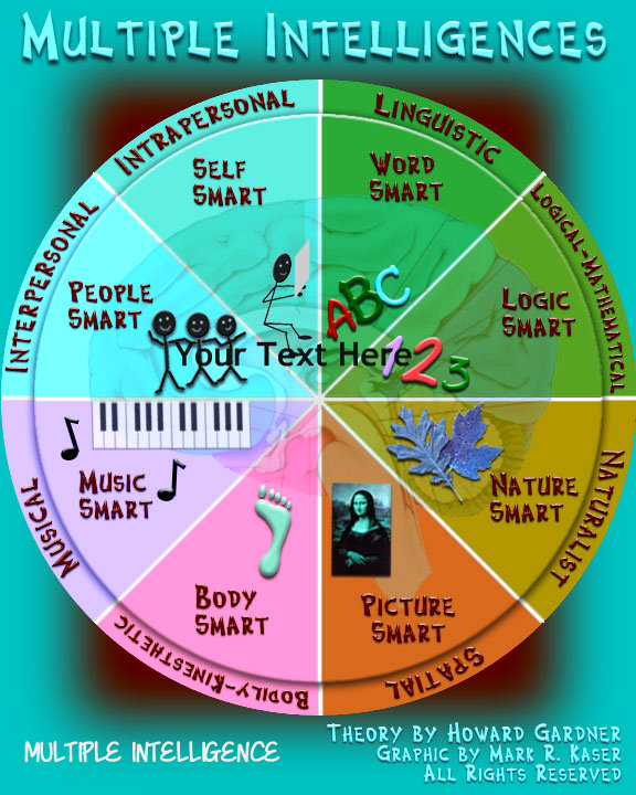 Multiple Intelligence in Early Childhood