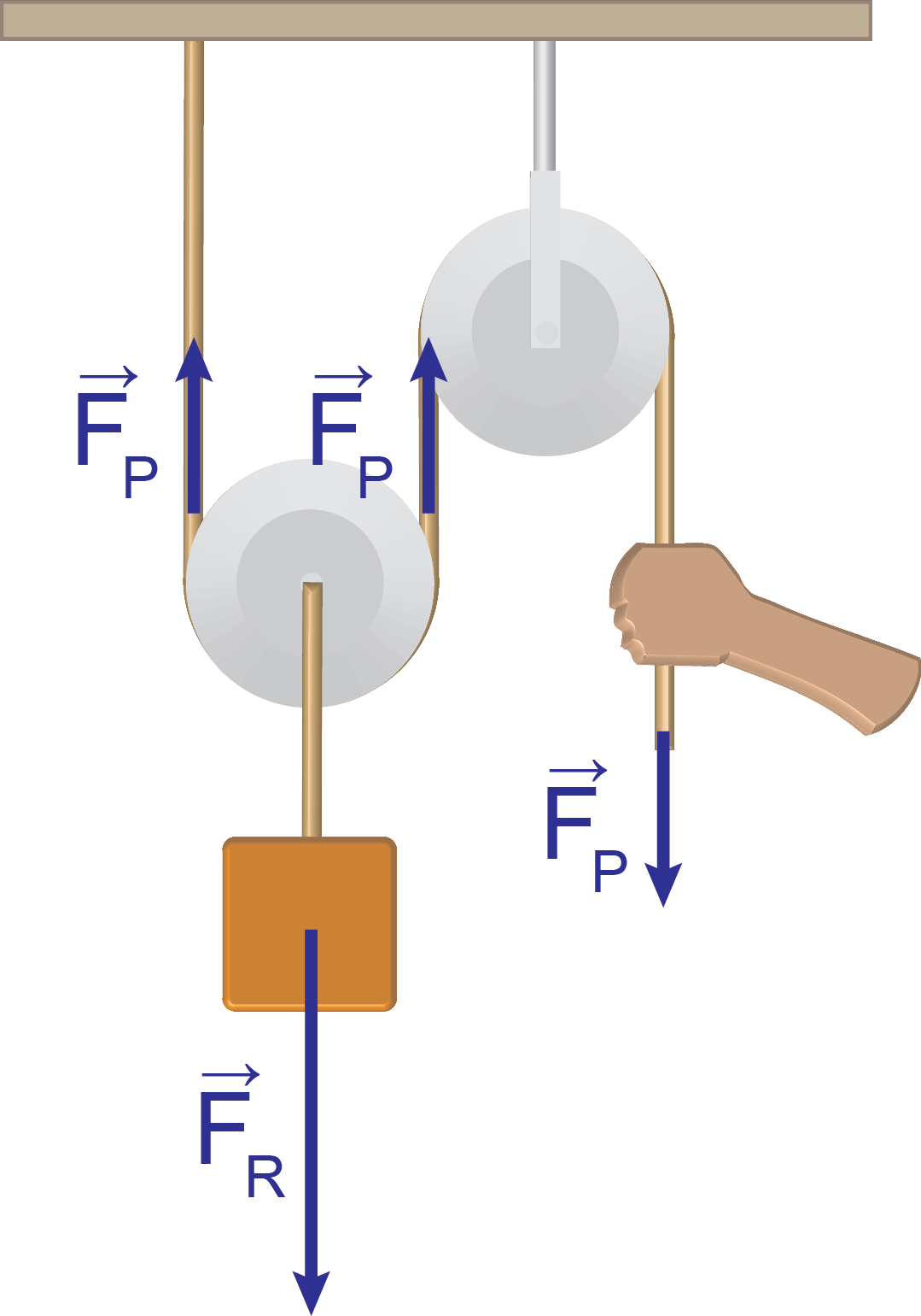 Física Ilustrada: Polias