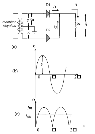 Teknik Dasar Rectifier dan Inverter | Teknik Elektronika