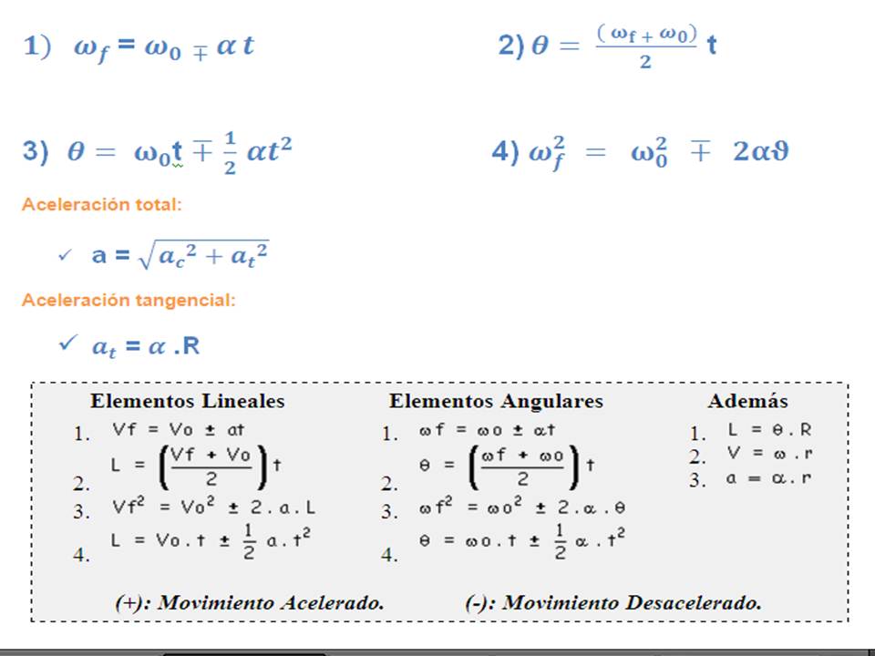 Cinematica Formulas