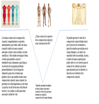 Nutrición Diseño y Composición de Menús : Que es la composición ...