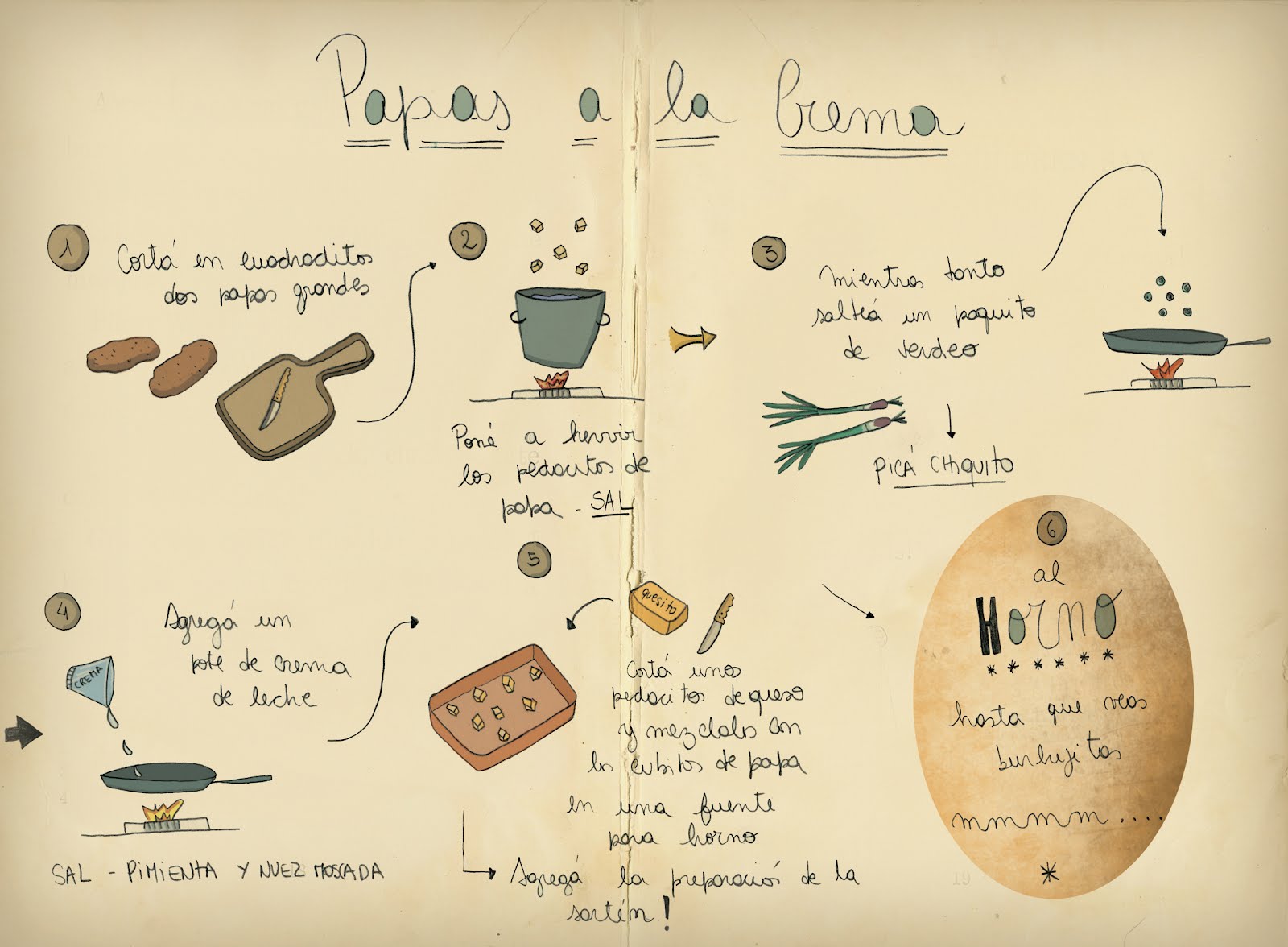 Marte: Recetario Ilustrado