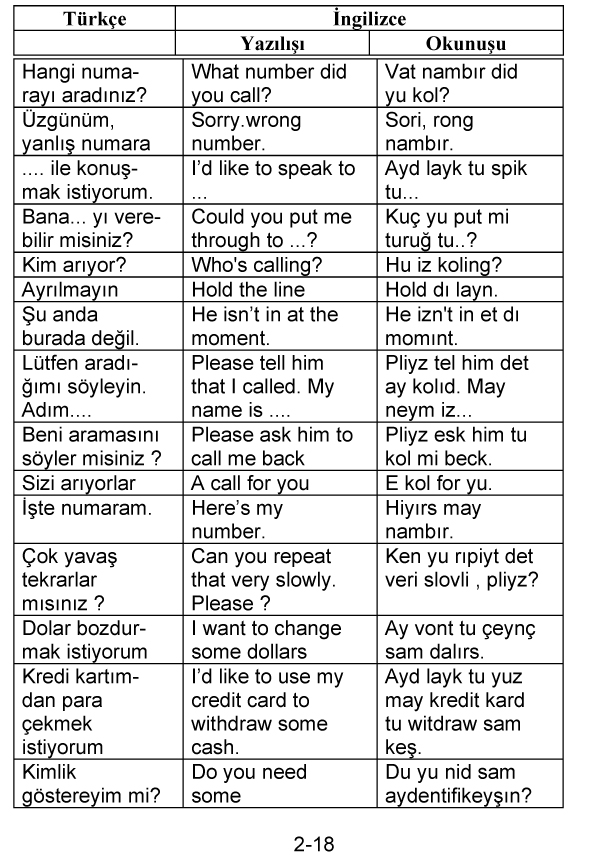 ingilizce-oku-ogren: Günlük Hayatta Kullanılan Kelime ve Cümleler