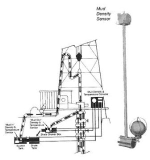 Instrument RIG Pemboran Jilid V - Teknik Perminyakan Indonesia