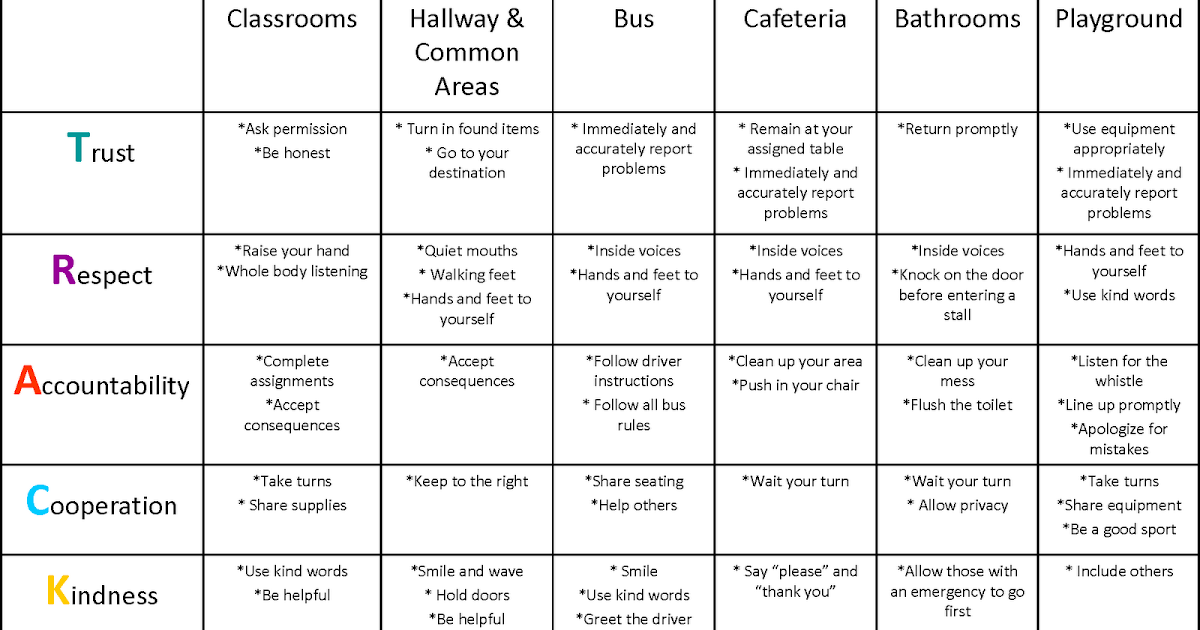 Assessment Resource Blog (ED450): Matrix & Rubrics